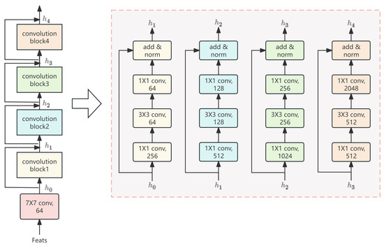 A Multimodal Sentiment Analysis Approach Based on a Joint Chained Interactive Attention Mechanism
