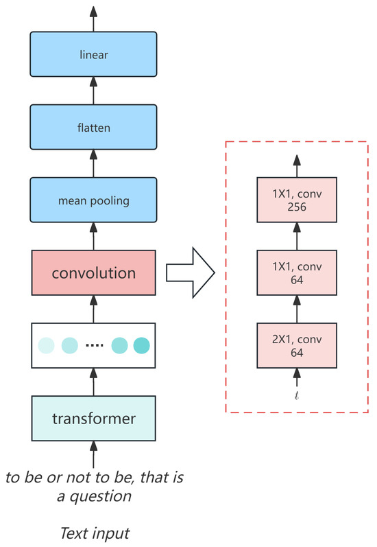 A Multimodal Sentiment Analysis Approach Based on a Joint Chained Interactive Attention Mechanism