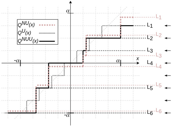 Electronics | Free Full-Text | Flexible Quantization for Efficient ...