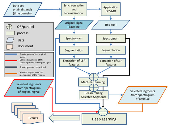 LoRa Radio Frequency Fingerprinting with Residual of Variational Mode Decomposition and Hybrid ...