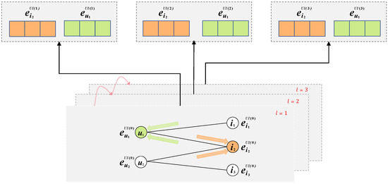KGCFRec: Improving Collaborative Filtering Recommendation with ...