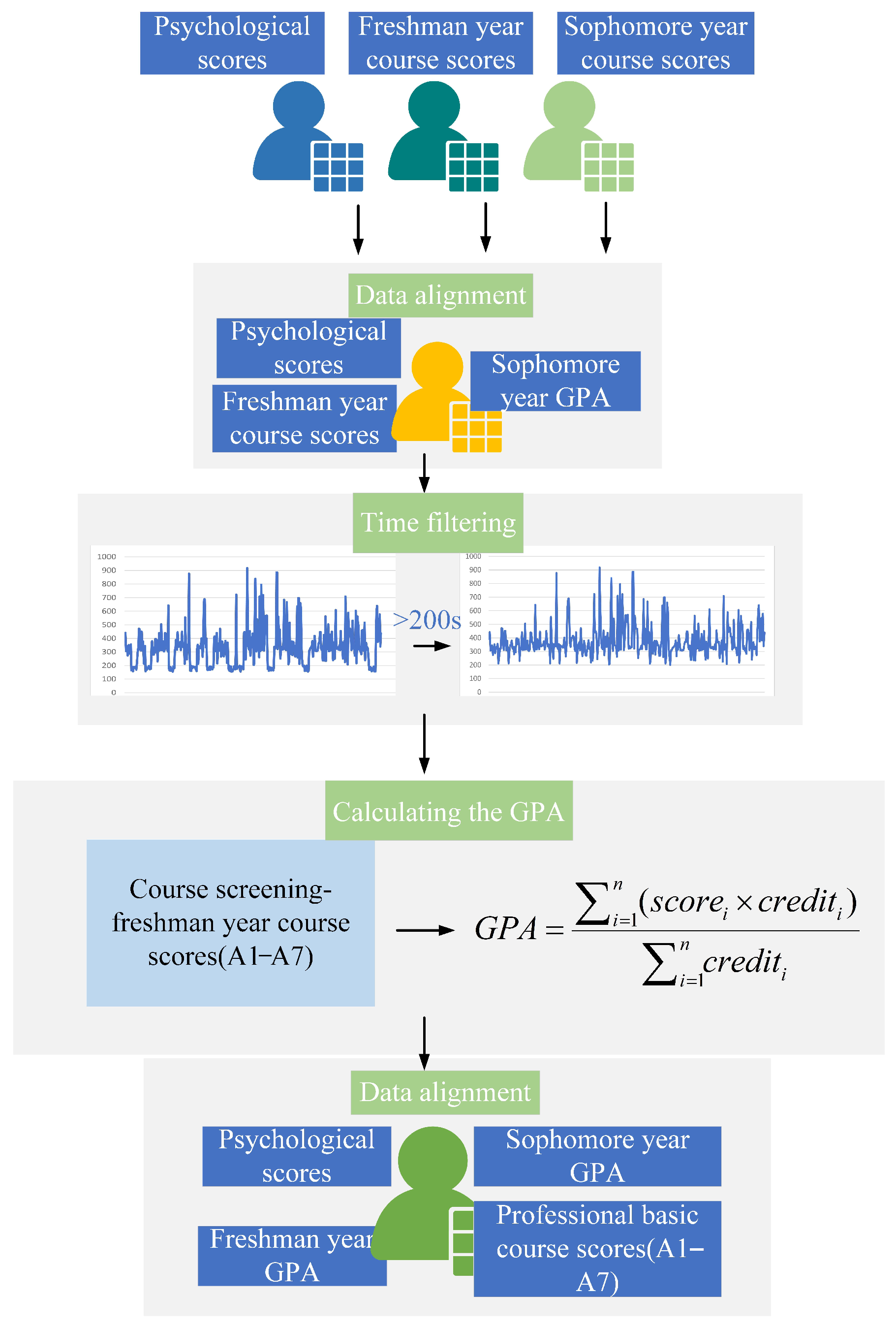 A New Machine-Learning-Driven Grade-Point Average Prediction Approach ...