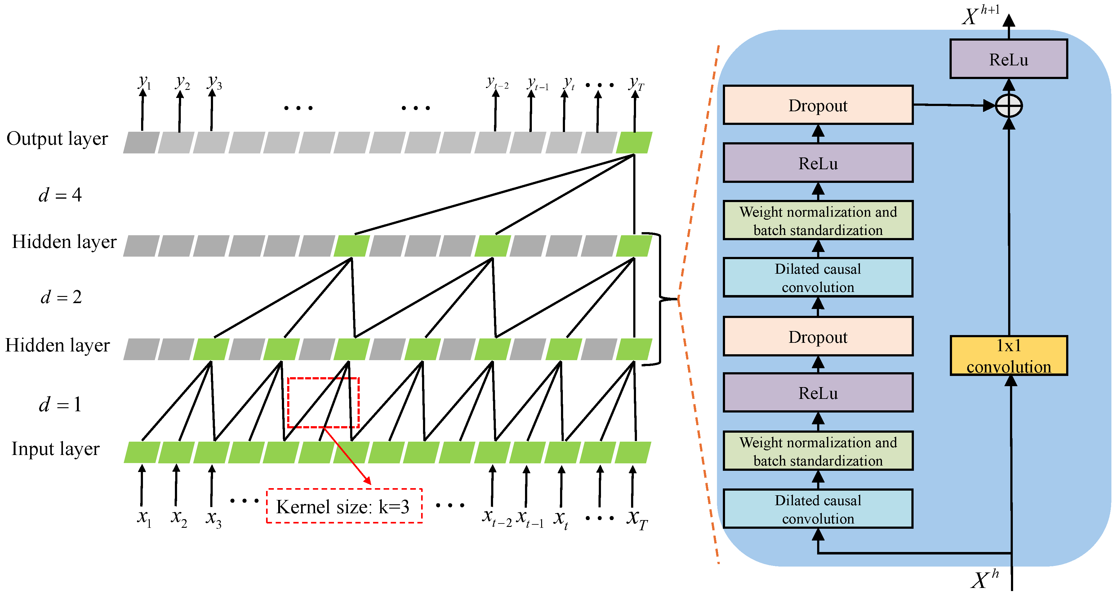 Electronics | Free Full-Text | Detection of False Data Injection ... Electronics | Free Full-Text | Detection of False Data Injection ...