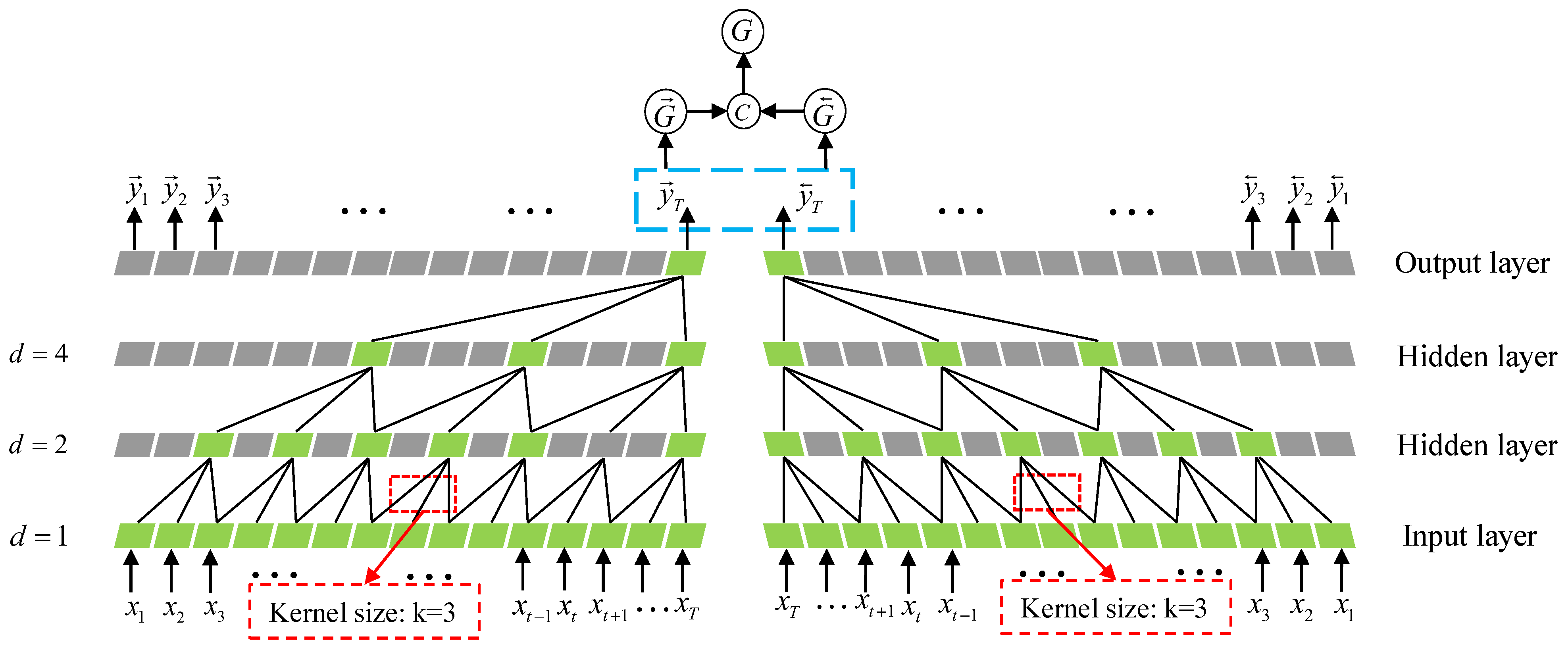 Electronics | Free Full-Text | Detection of False Data Injection ... Electronics | Free Full-Text | Detection of False Data Injection ...