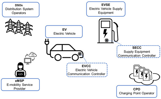 Electronics | Free Full-Text | Communications and Data Science for the ...