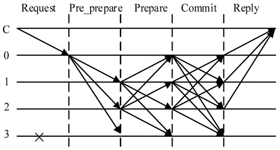 CE-PBFT: An Optimized PBFT Consensus Algorithm for Microgrid Power Trading