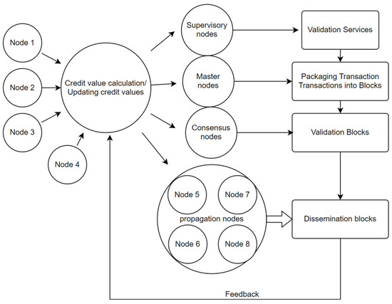 CE-PBFT: An Optimized PBFT Consensus Algorithm for Microgrid Power Trading