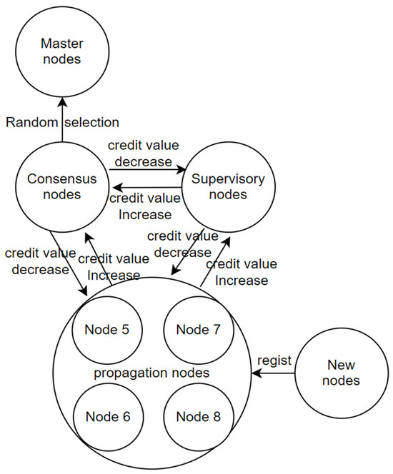 CE-PBFT: An Optimized PBFT Consensus Algorithm for Microgrid Power Trading