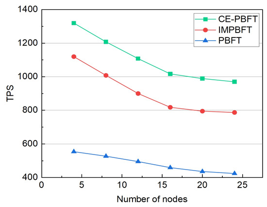 CE-PBFT: An Optimized PBFT Consensus Algorithm for Microgrid Power Trading