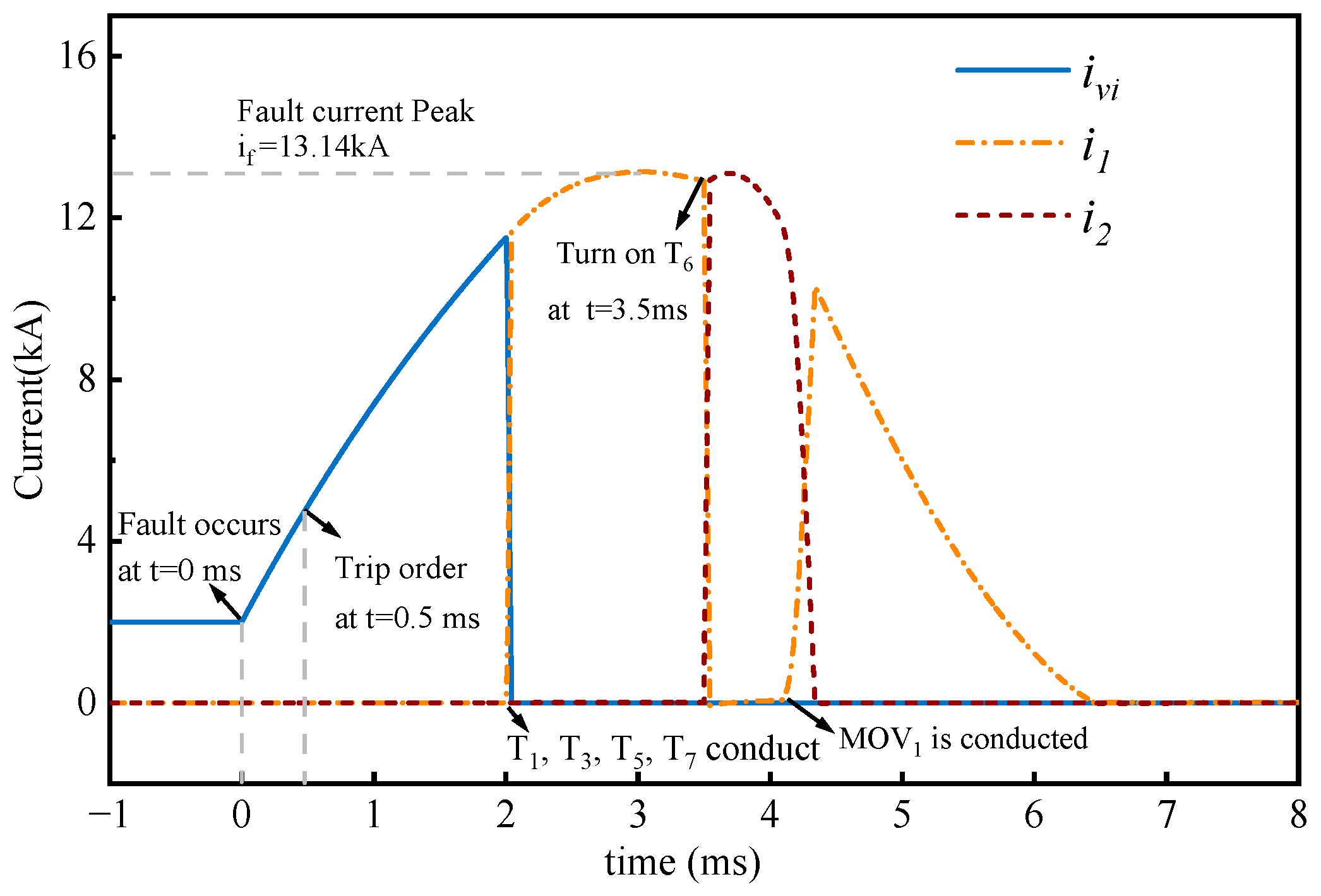 A Cost-Effective Current-Limiting Hybrid DC Circuit Breaker Based on ...