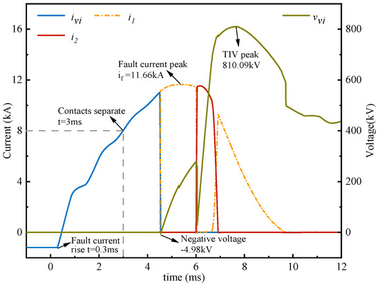 A Cost-Effective Current-Limiting Hybrid DC Circuit Breaker Based on ...