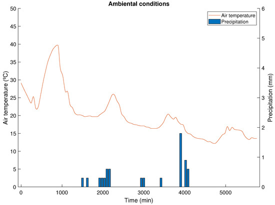 Smart IoT Irrigation System Based on Fuzzy Logic, LoRa, and Cloud ...