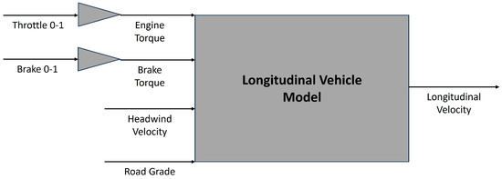 Electronics | Free Full-Text | Deep-Reinforcement-Learning-Based ...