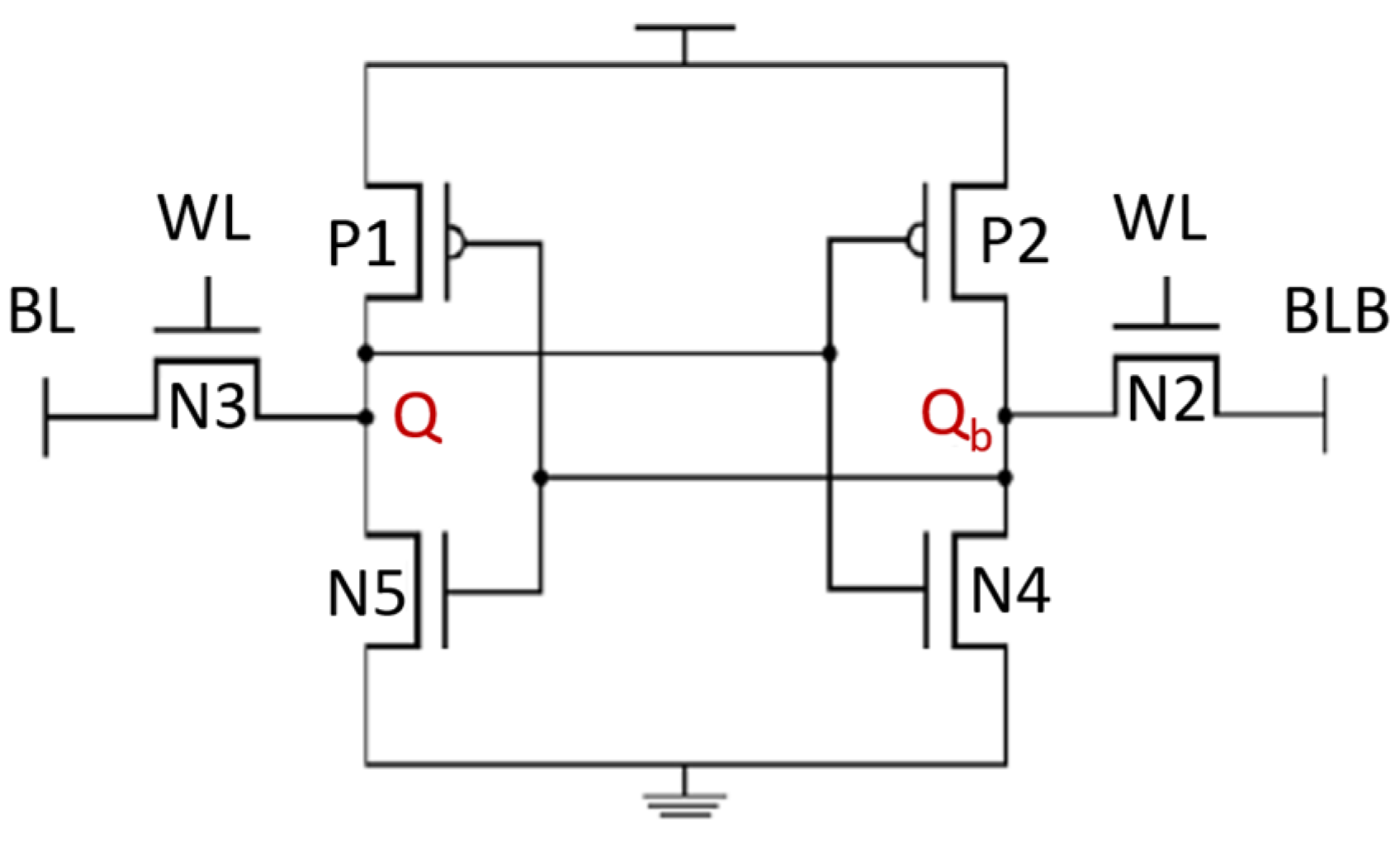 Evaluation of a Simplified Modeling Approach for SEE Cross-Section ...