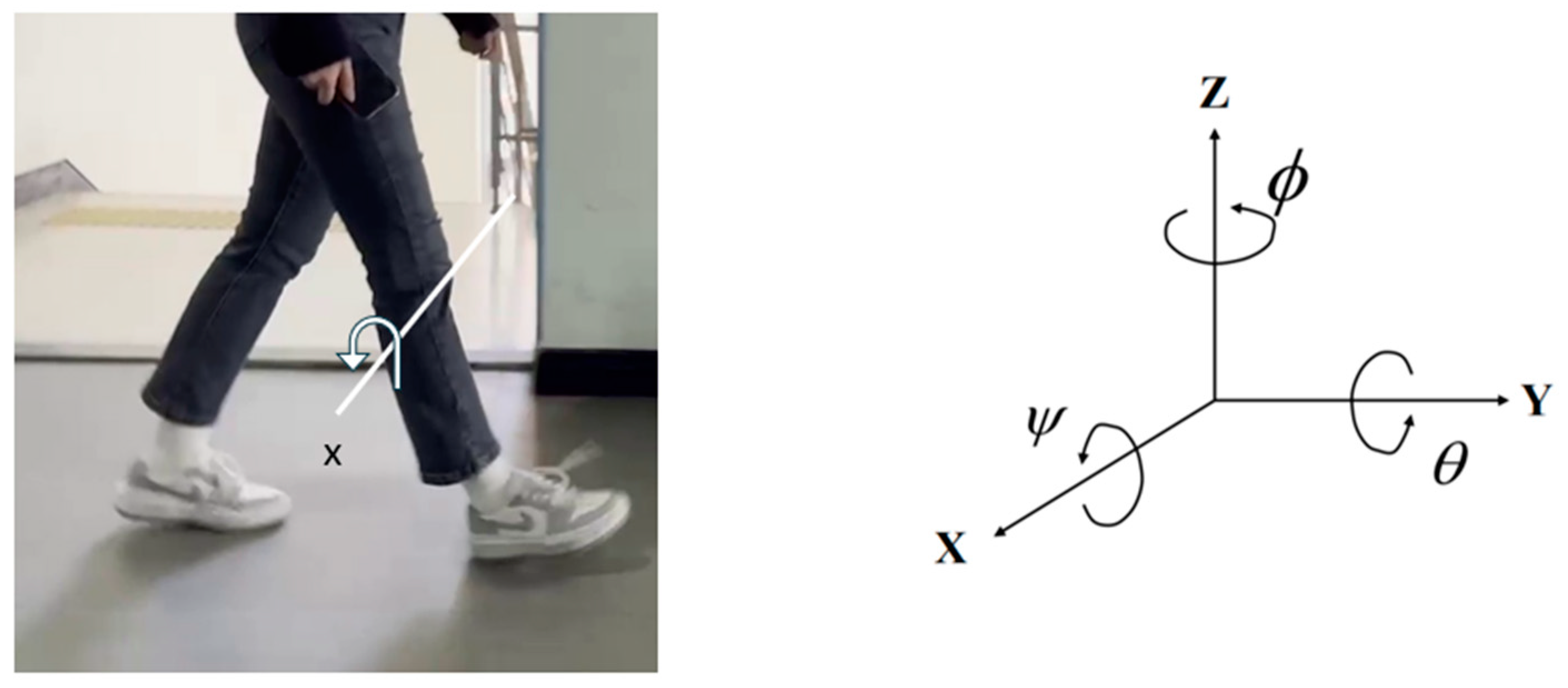 Gait Pattern Identification Using Gait Features