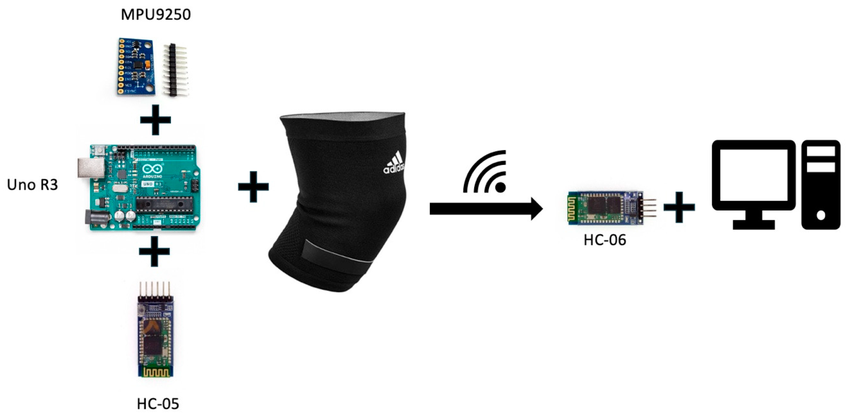 Gait Pattern Identification Using Gait Features