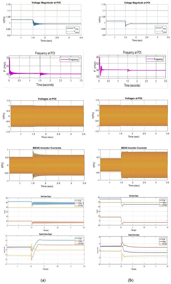 Development of Grid-Forming and Grid-Following Inverter Control in ...