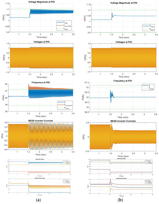 Development of Grid-Forming and Grid-Following Inverter Control in ...
