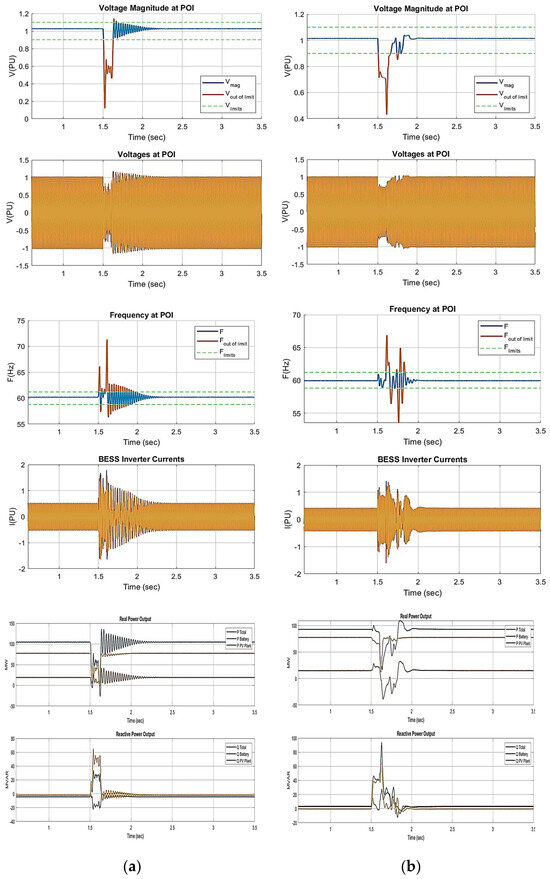 Development of Grid-Forming and Grid-Following Inverter Control in ...