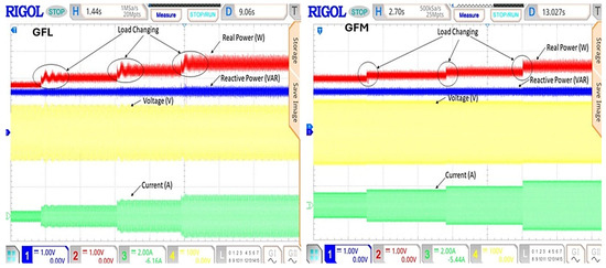 Development of Grid-Forming and Grid-Following Inverter Control in ...