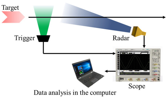 High-Resolution Millimeter-Wave Radar for Real-Time Detection and ...