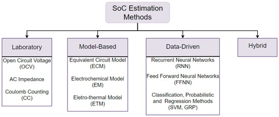 A Case Study of a Tiny Machine Learning Application for Battery State ...