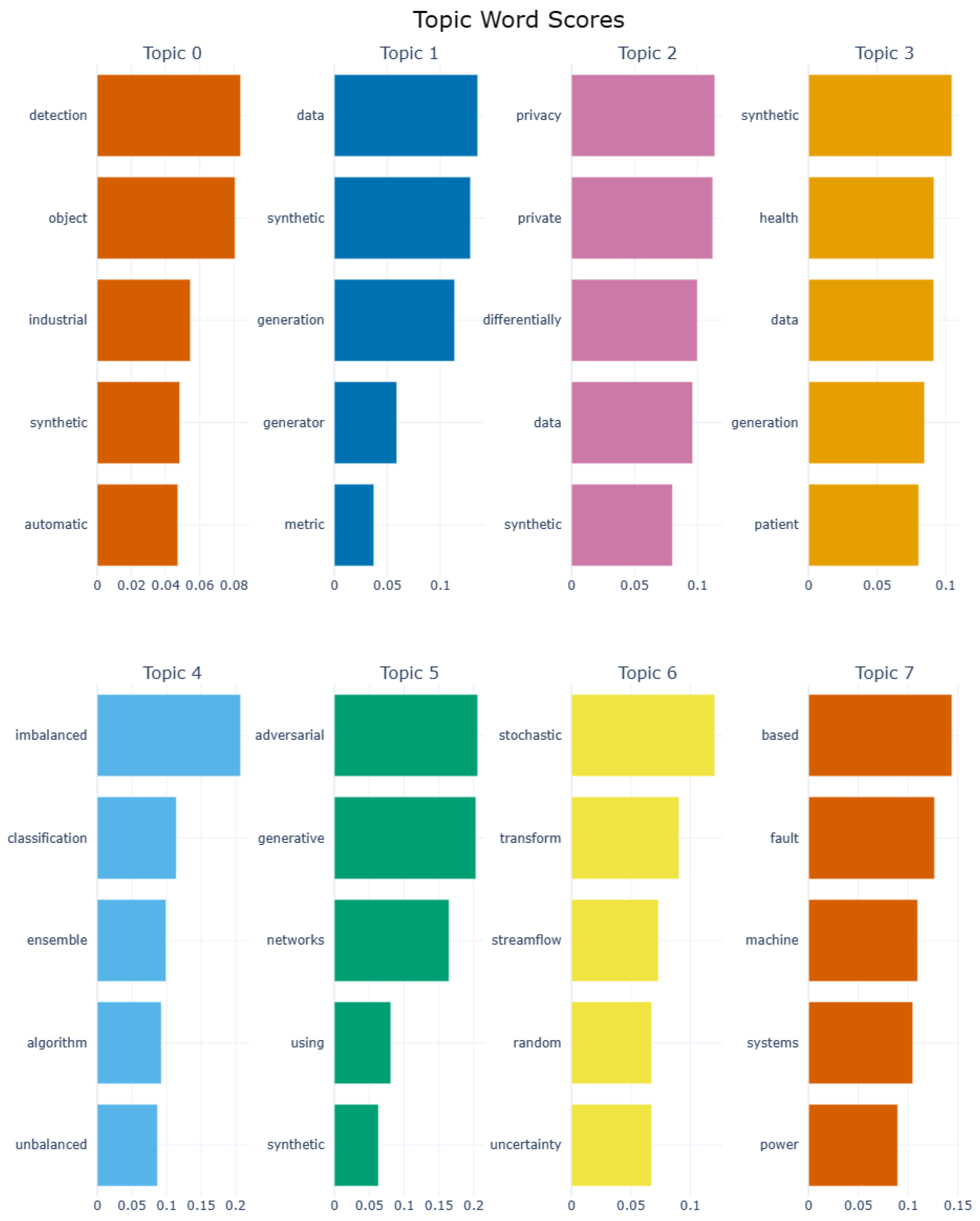 Exploring Innovative Approaches to Synthetic Tabular Data Generation