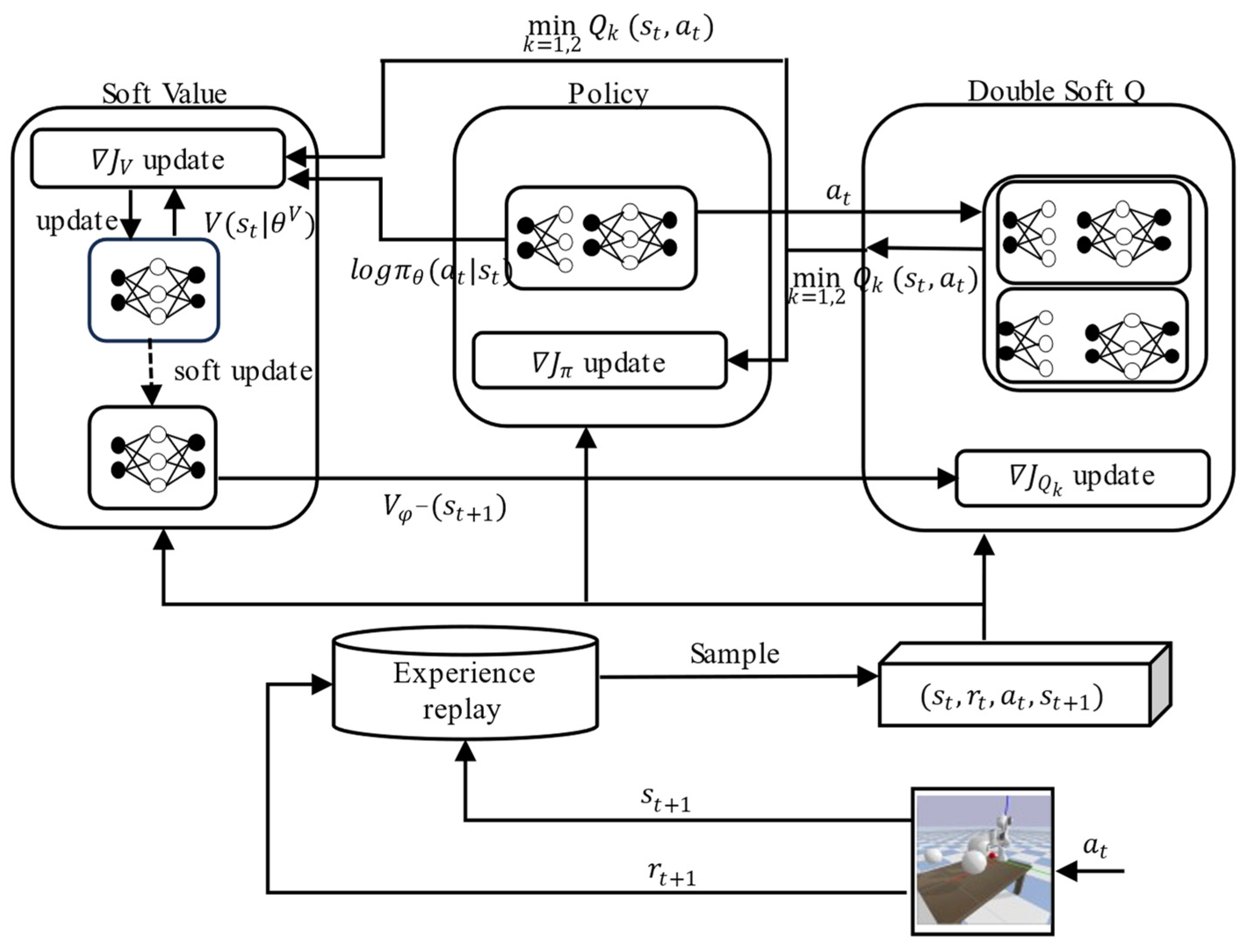 Electronics | Free Full-Text | Robotic Manipulator in Dynamic Environment with SAC Combing ...