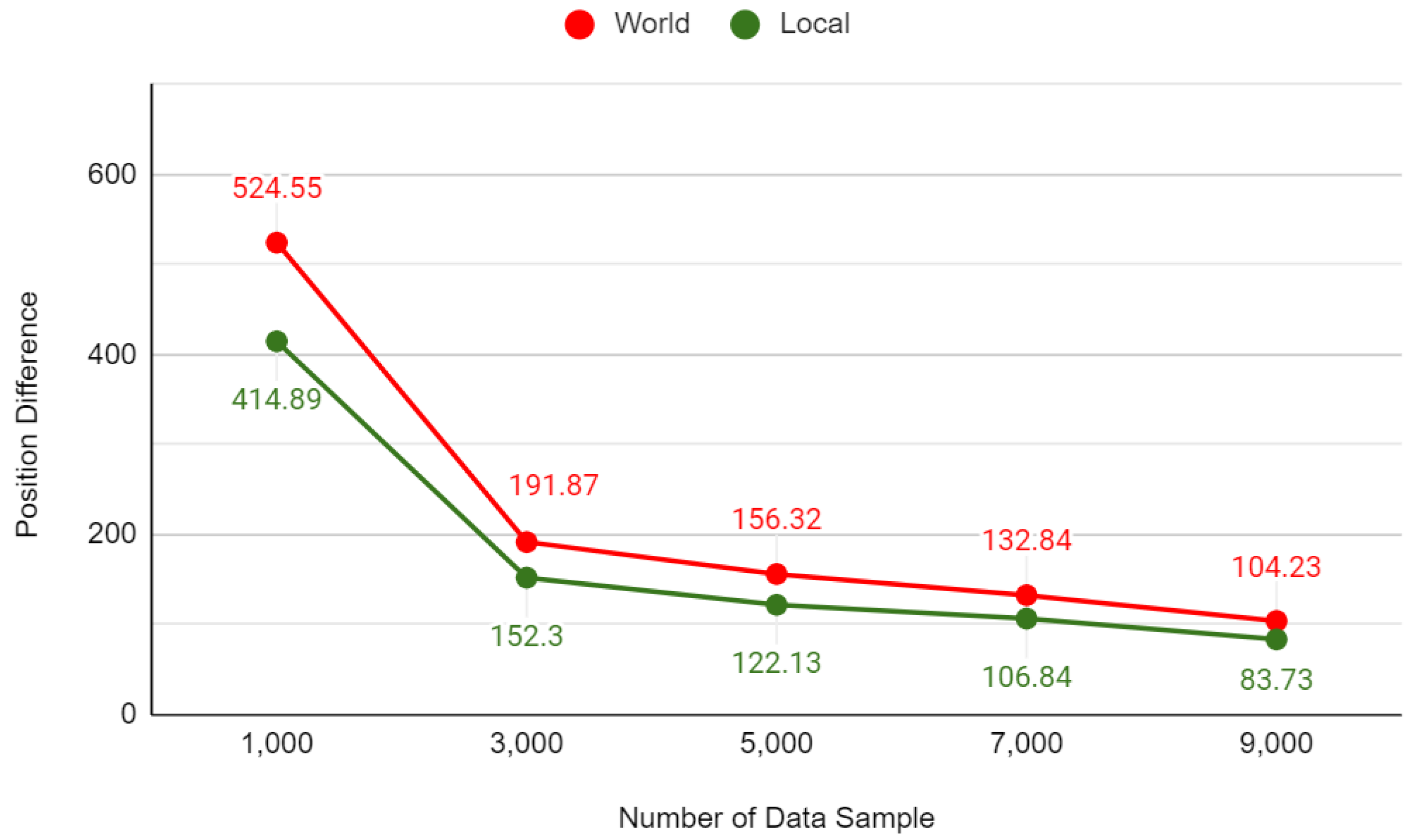 Machine Learning-Based Hand Pose Generation Using a Haptic Controller