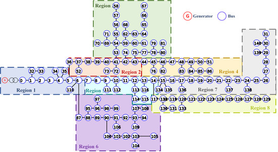Volt-VAR Control in Active Distribution Networks Using Multi-Agent ...