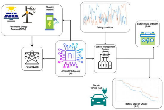 Exploring the Synergy of Artificial Intelligence in Energy Storage ...