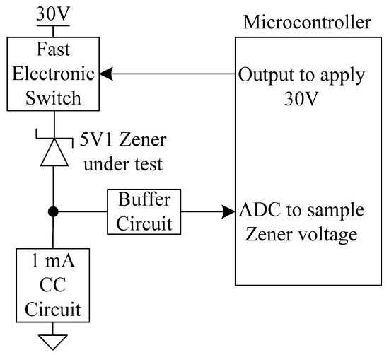 Experimental Approach for Reliability Analysis of Medium-Power Zener ...