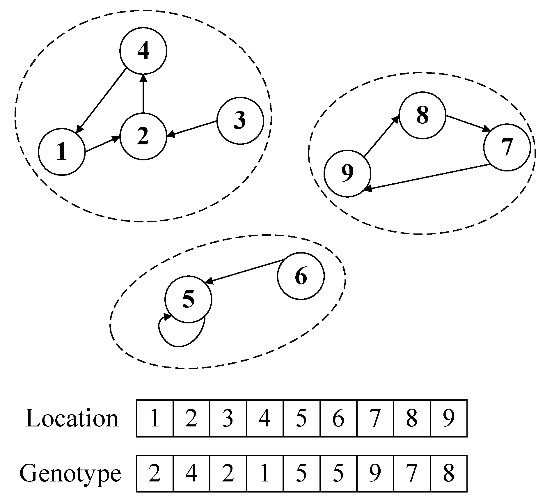 Multi-Objective Automatic Clustering Algorithm Based on Evolutionary Multi-Tasking Optimization