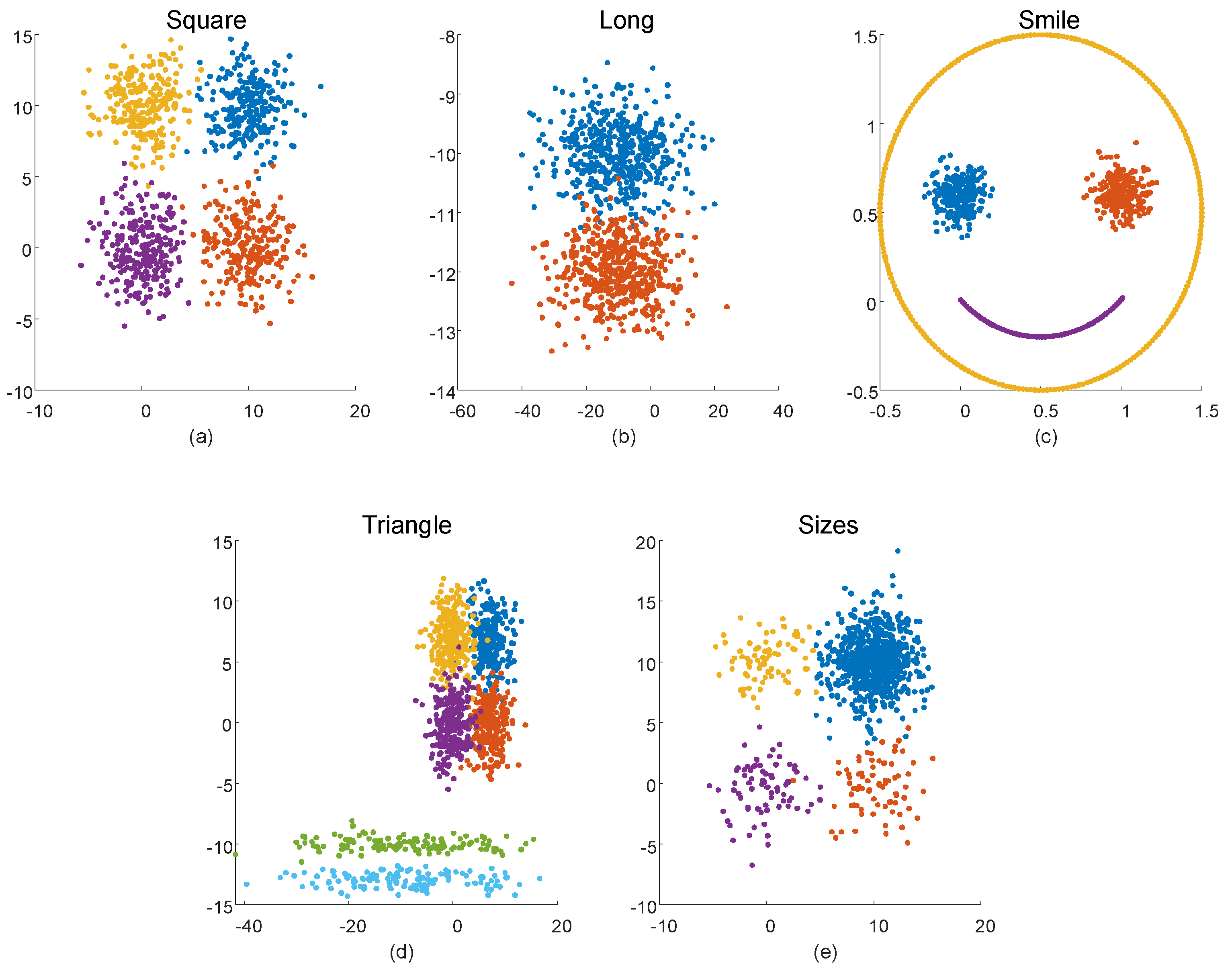 Multi-Objective Automatic Clustering Algorithm Based on Evolutionary Multi-Tasking Optimization