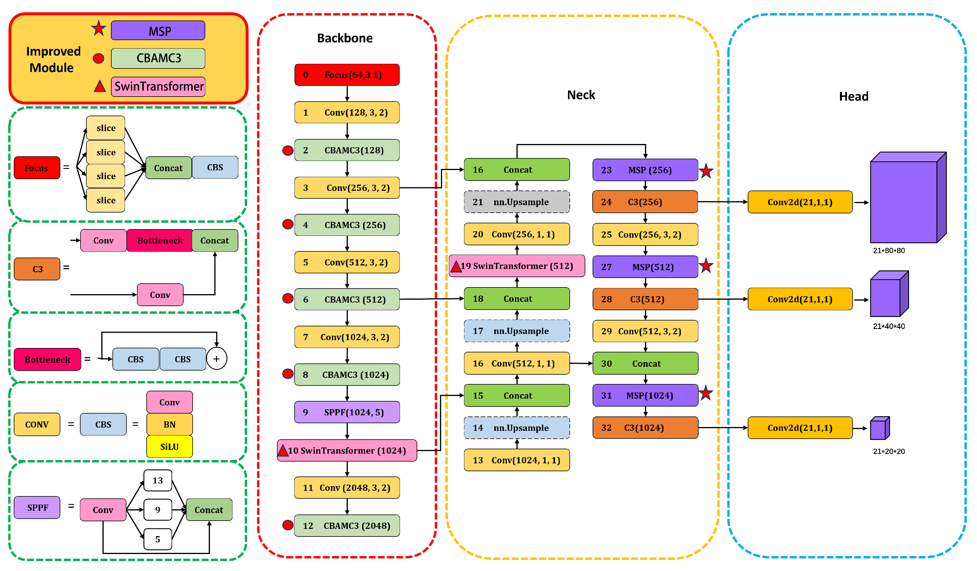 Electronics | Free Full-Text | A Multiscale Parallel Pedestrian ...