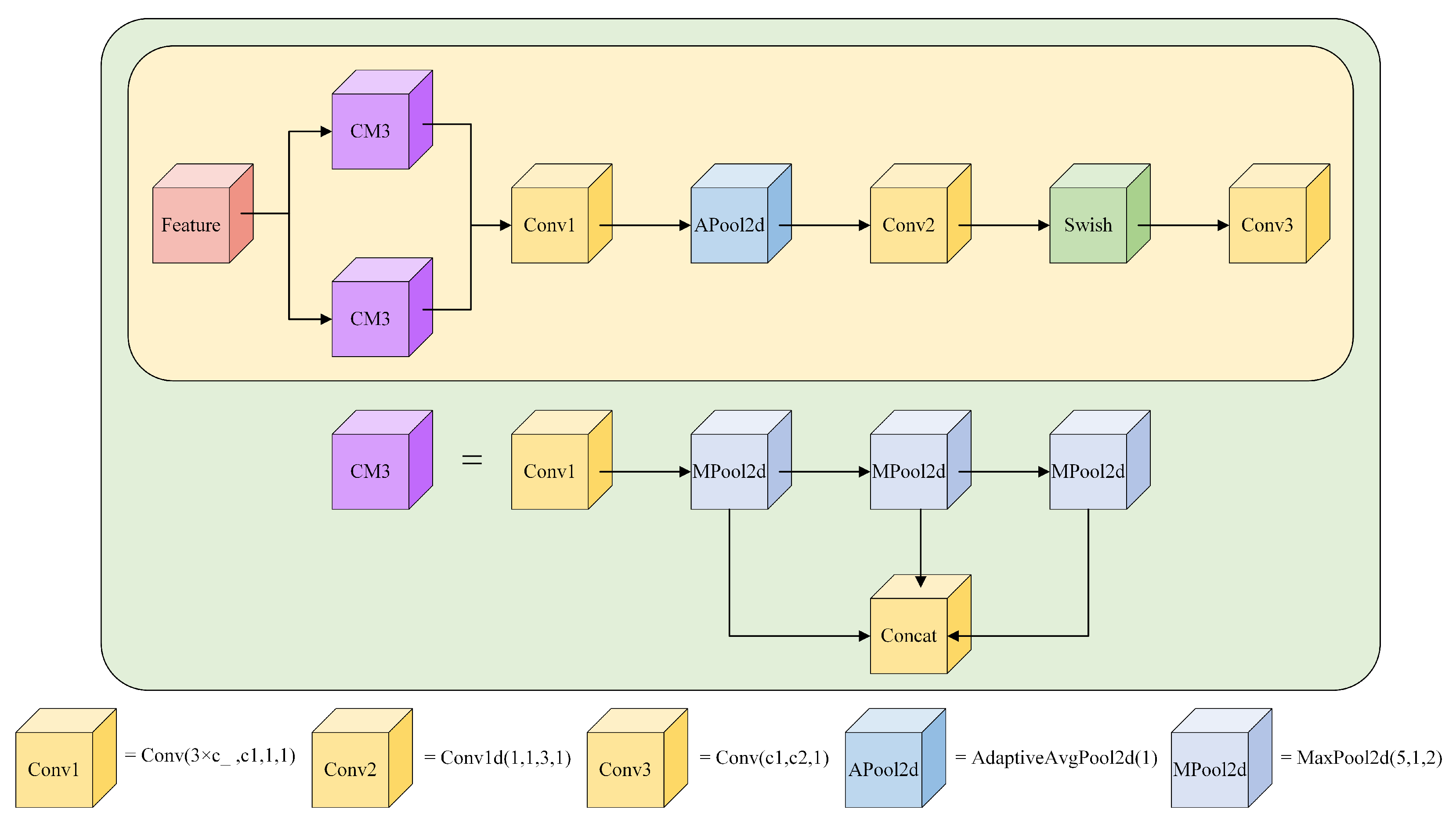 A Multiscale Parallel Pedestrian Recognition Algorithm Based on YOLOv5