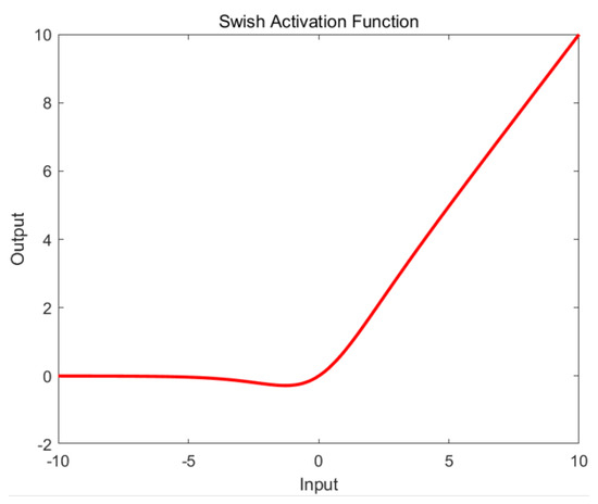 A Multiscale Parallel Pedestrian Recognition Algorithm Based on YOLOv5