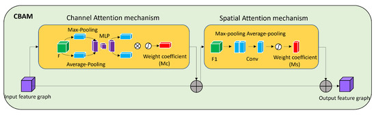 A Multiscale Parallel Pedestrian Recognition Algorithm Based on YOLOv5