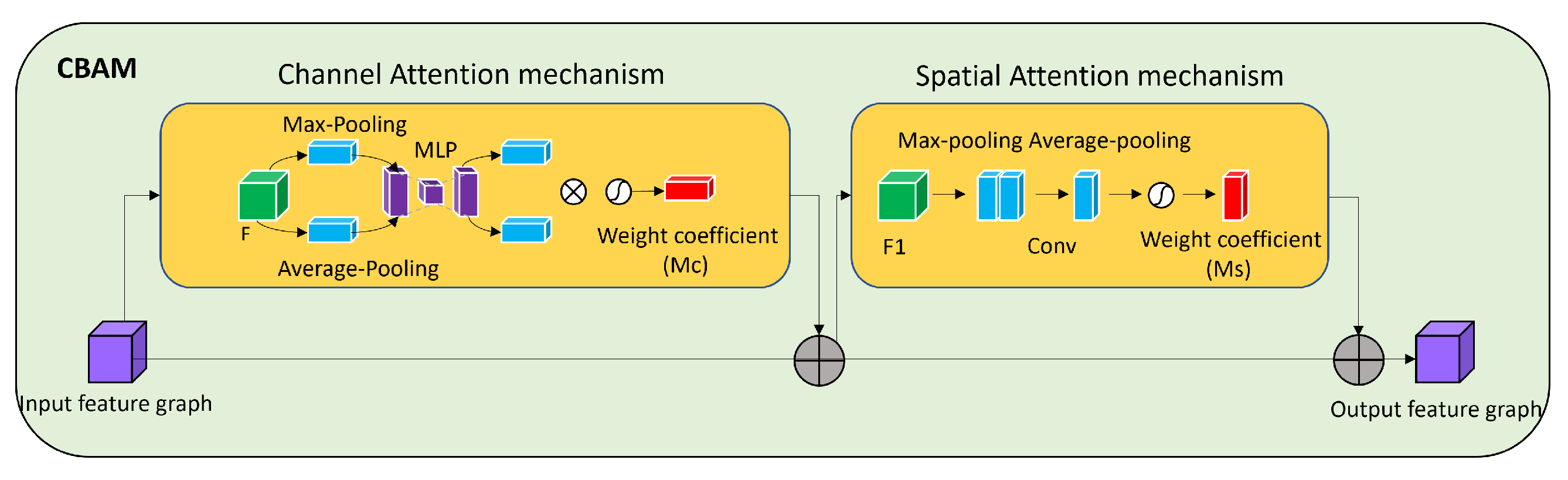 A Multiscale Parallel Pedestrian Recognition Algorithm Based on YOLOv5