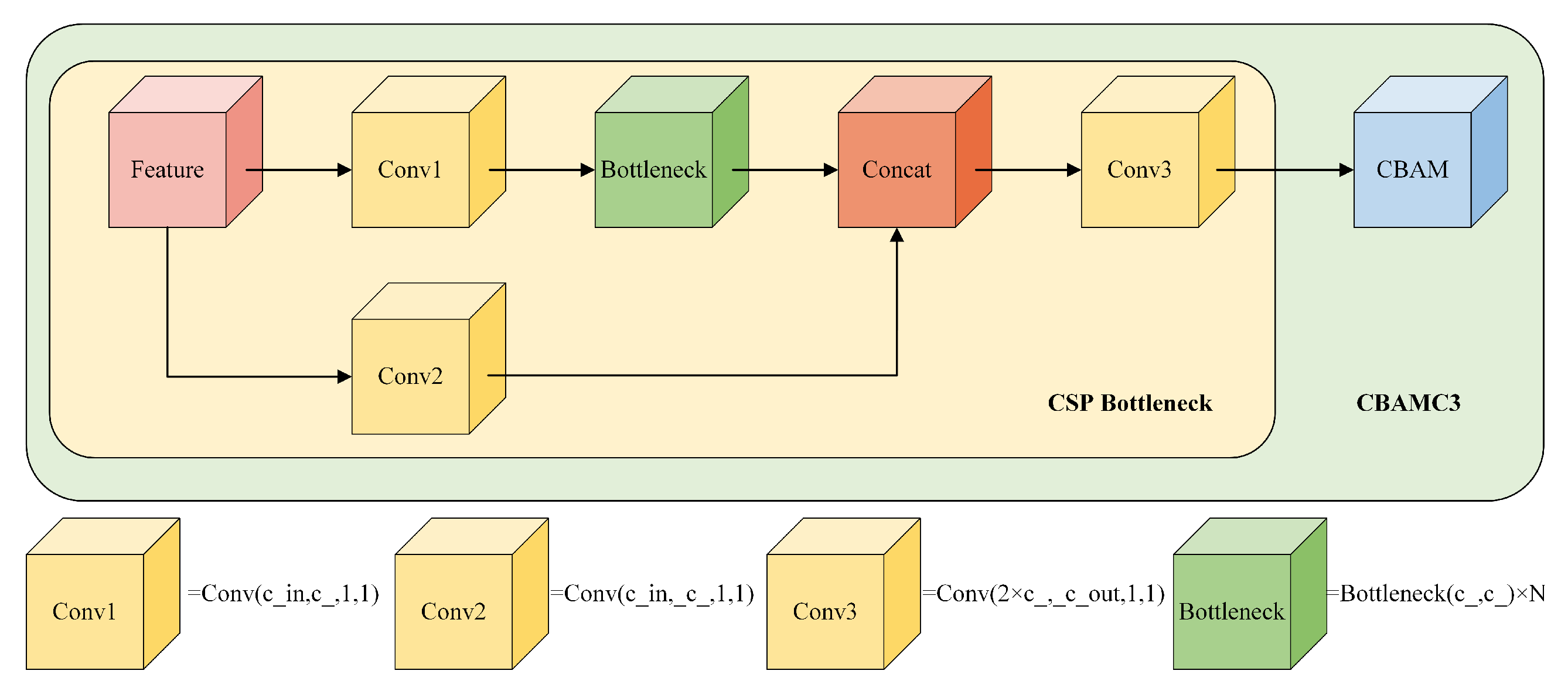 A Multiscale Parallel Pedestrian Recognition Algorithm Based on YOLOv5