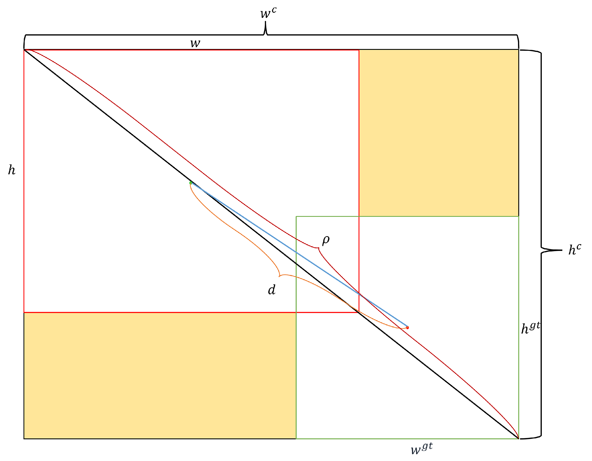 A Multiscale Parallel Pedestrian Recognition Algorithm Based on YOLOv5