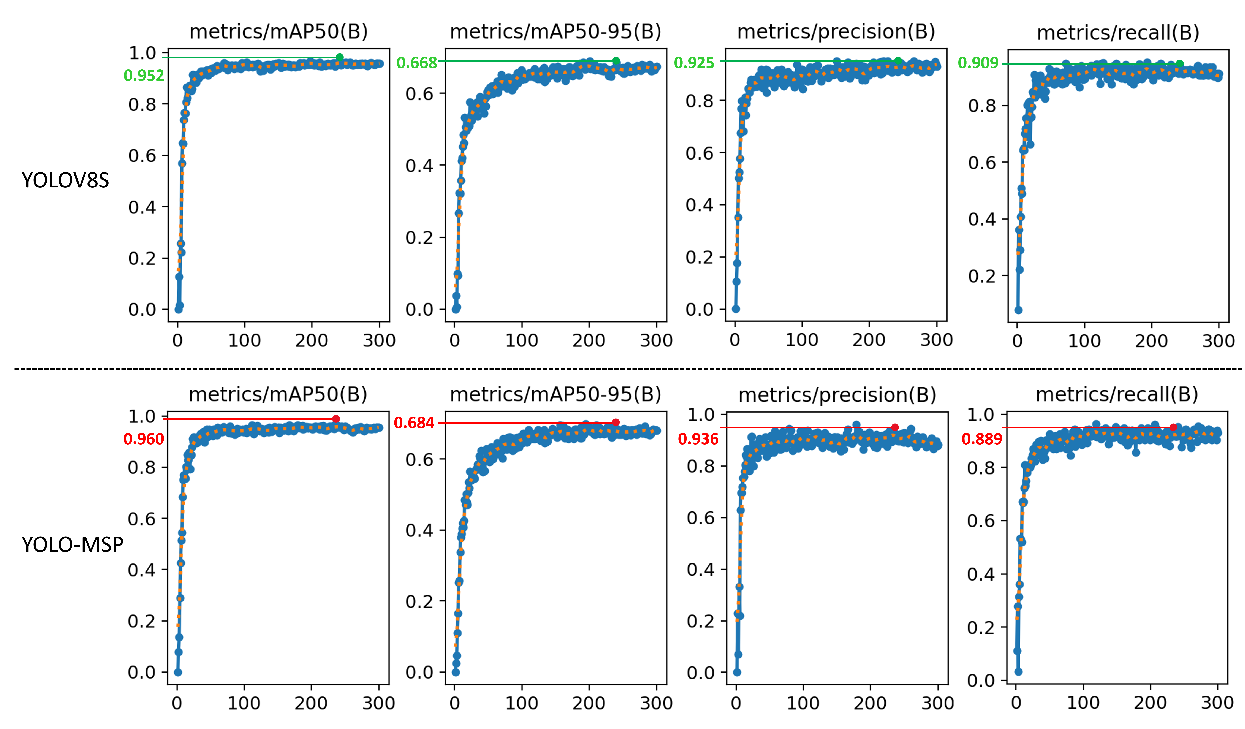 A Multiscale Parallel Pedestrian Recognition Algorithm Based on YOLOv5