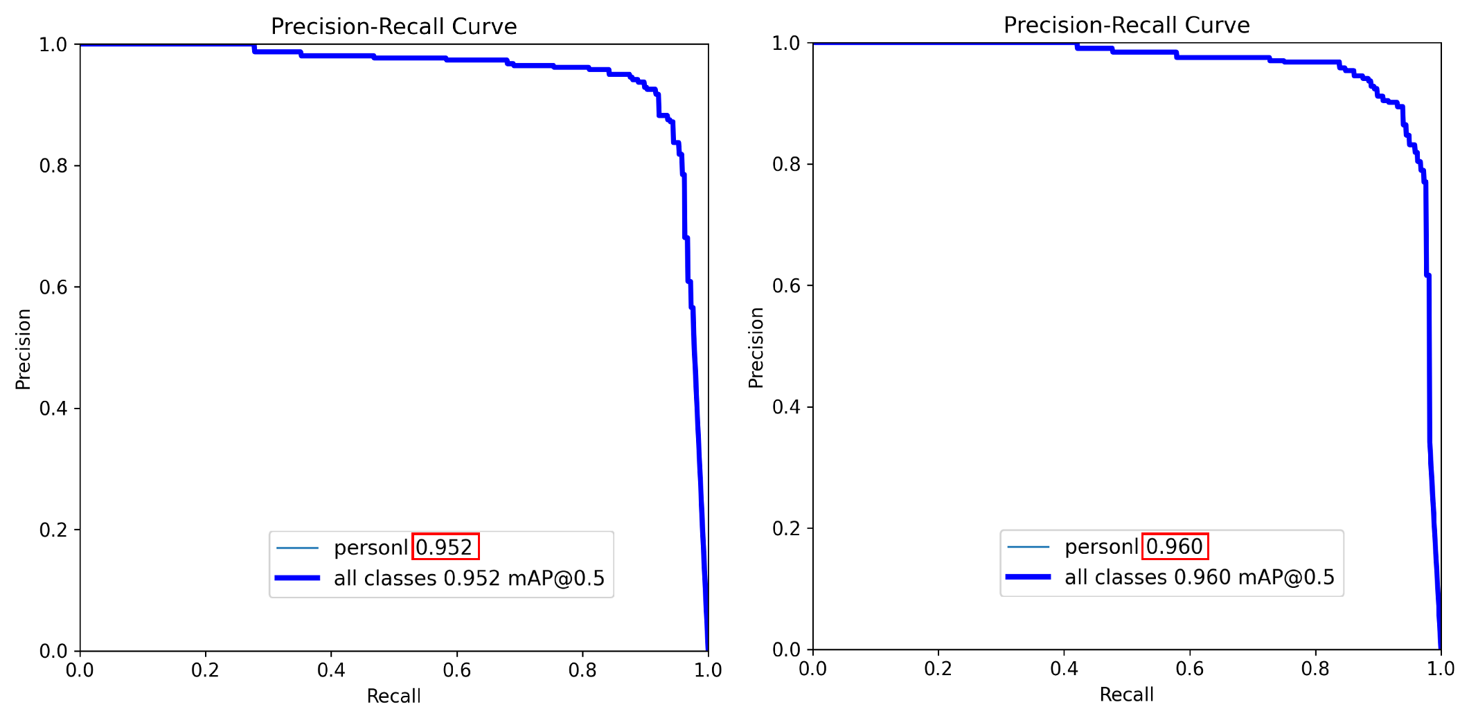 A Multiscale Parallel Pedestrian Recognition Algorithm Based on YOLOv5