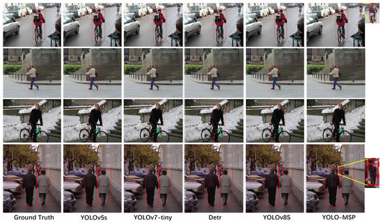 A Multiscale Parallel Pedestrian Recognition Algorithm Based on YOLOv5