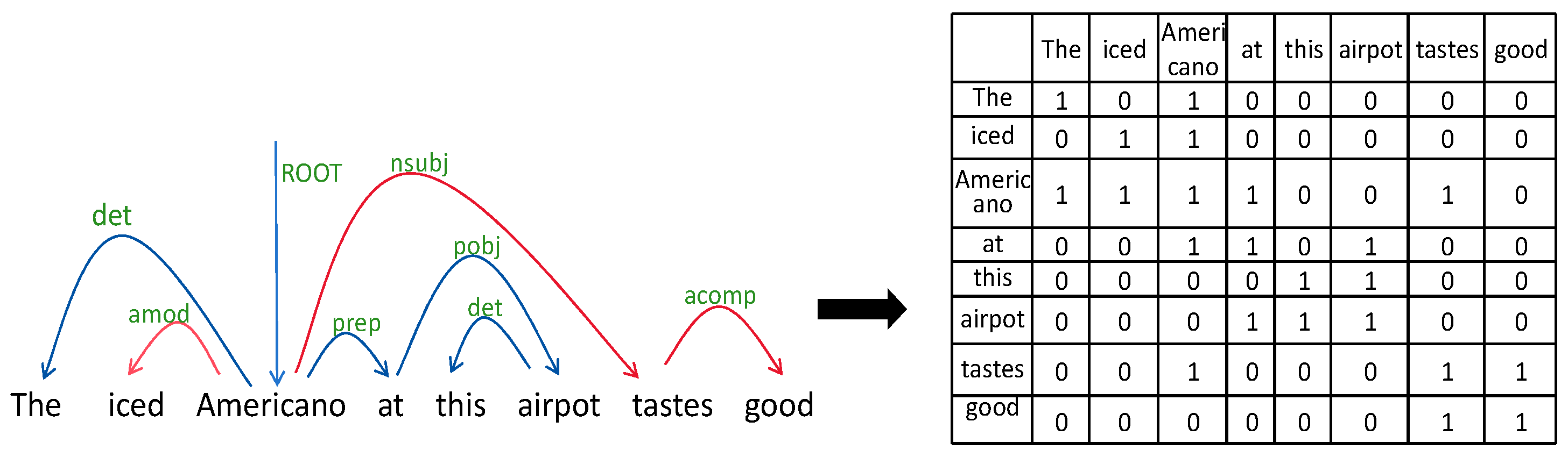 Research on Aspect-Level Sentiment Analysis Based on Adversarial Training and Dependency Parsing