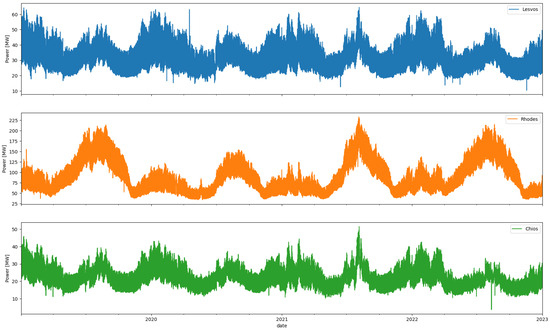 Enhanced Sequence-to-Sequence Deep Transfer Learning for Day-Ahead ...