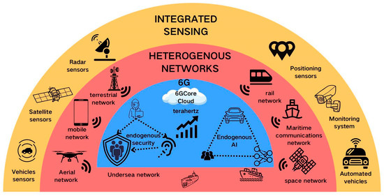 A Data Attack Detection Framework for Cryptography-Based Secure Aggregation Methods in 6G ...