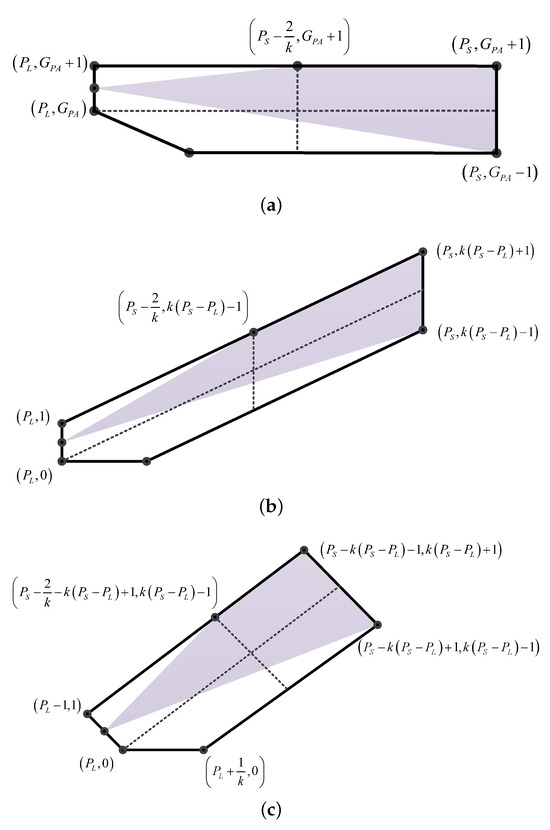 Design of a Millimeter-Wave Broadband Linearizer Based on an Extended ...