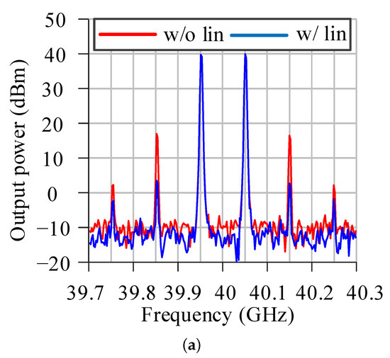 Design of a Millimeter-Wave Broadband Linearizer Based on an Extended ...