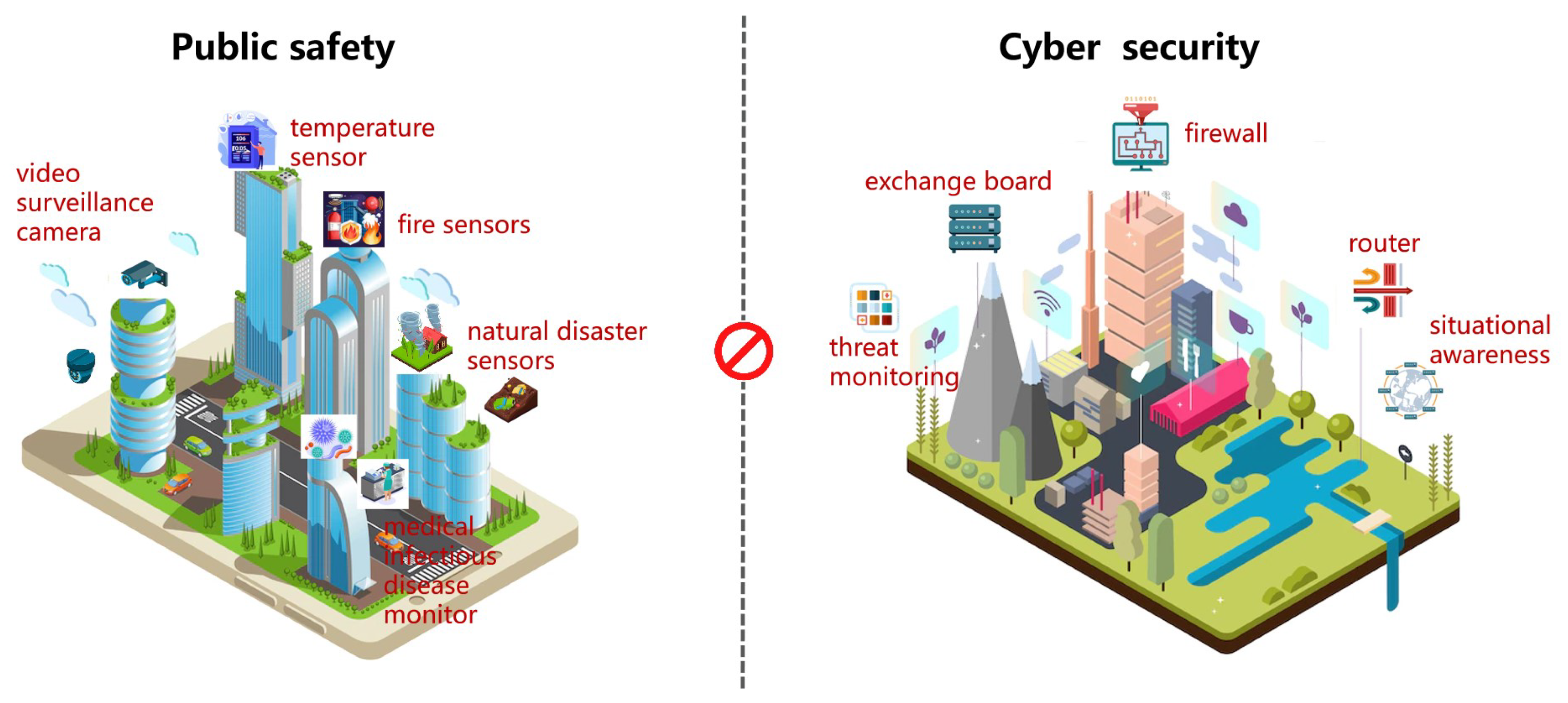 Immunity-Empowered Collaboration Security Protection for Mega Smart Cities